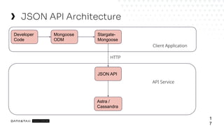 Using Stargate APIs for Cassandra-Backed Applications | PPT