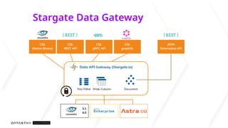 Using Stargate APIs for Cassandra-Backed Applications | PPT