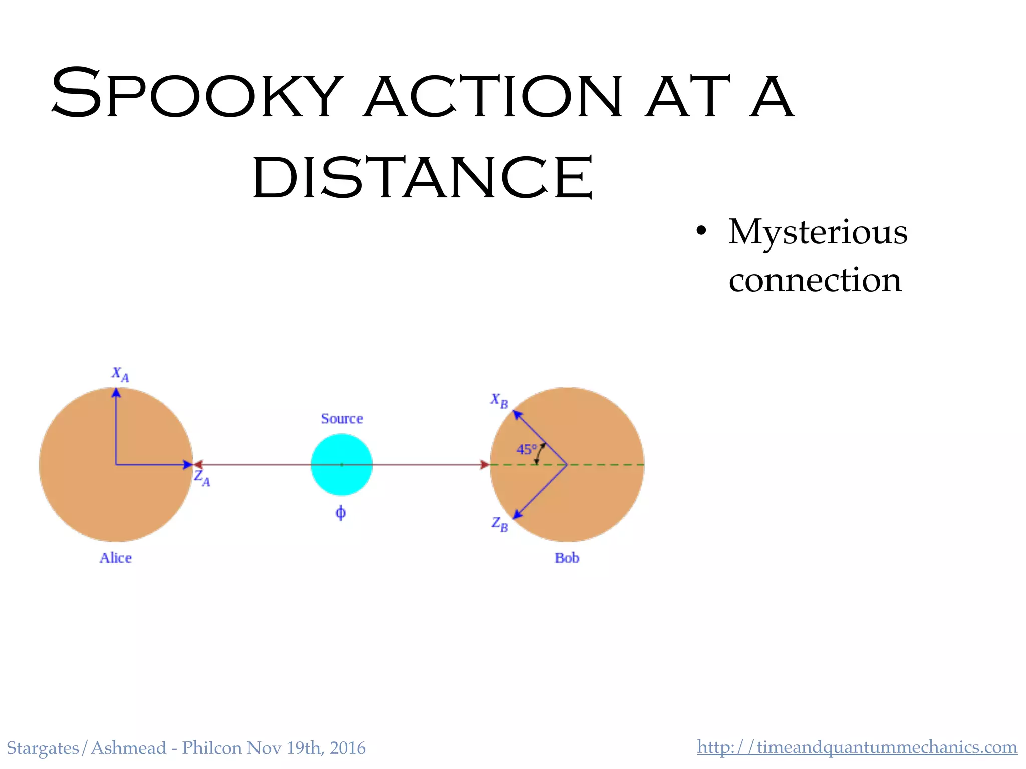 Star Gates: the Theory and Practice | PPT