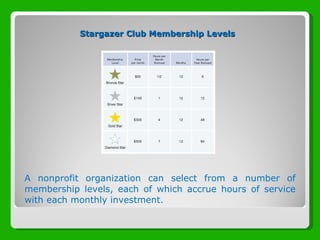 Stargazer Club Presentation | PPT