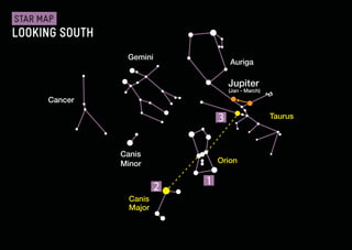 Stargazing Guide for Beginners | PDF