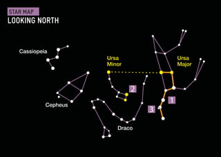 Stargazing Guide for Beginners | PDF
