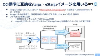 Stargz Snapshotter: イメージのpullを省略しcontainerdでコンテナを高速に起動する | PDF