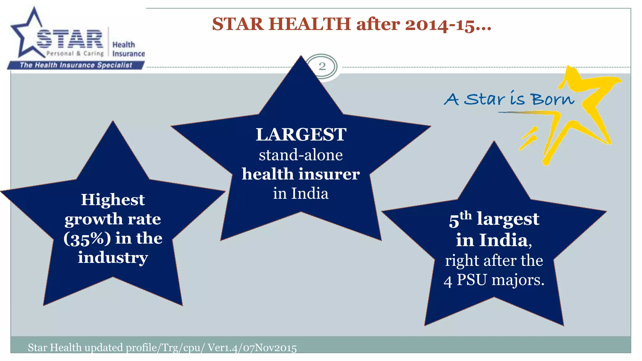 Star health & Allied insurance company profile | PPT