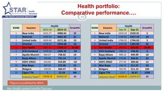 Star health & Allied insurance company profile | PPTX