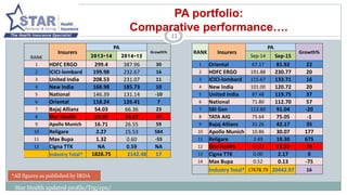 Star health & Allied insurance company profile | PPTX