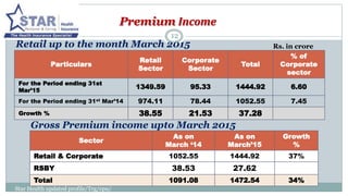 Star health & Allied insurance company profile | PPTX