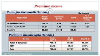 Star health & Allied insurance company profile | PPTX