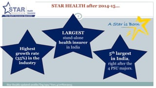 Star health & Allied insurance company profile | PPTX