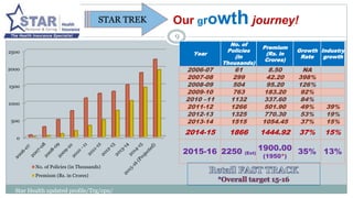 Star health & Allied insurance company profile | PPTX