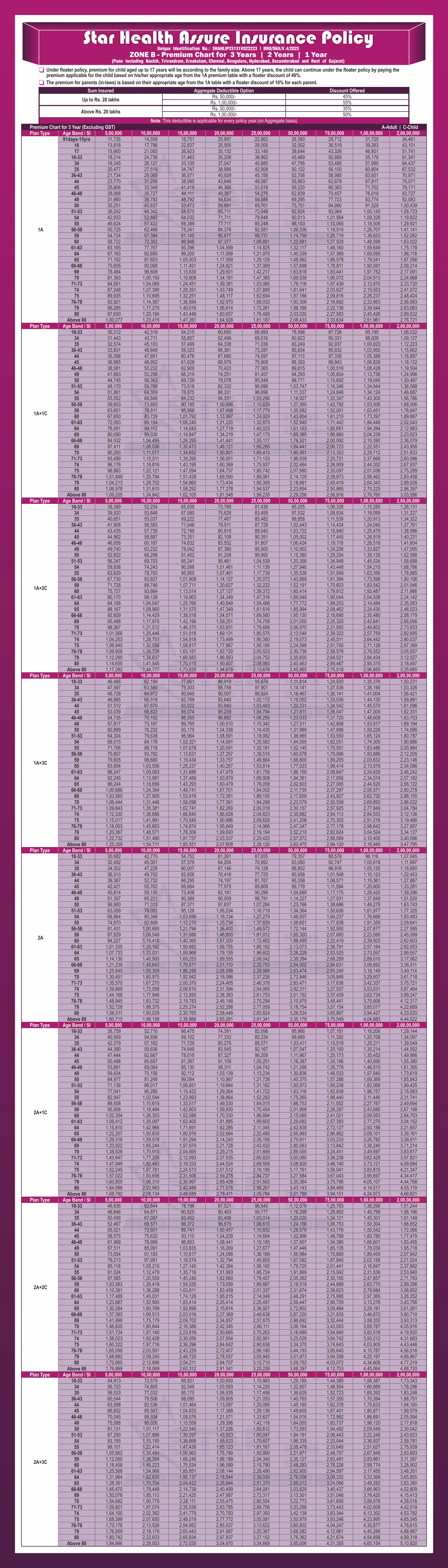 StarHealthAssureInsurancePolicy-Brochure.pdf