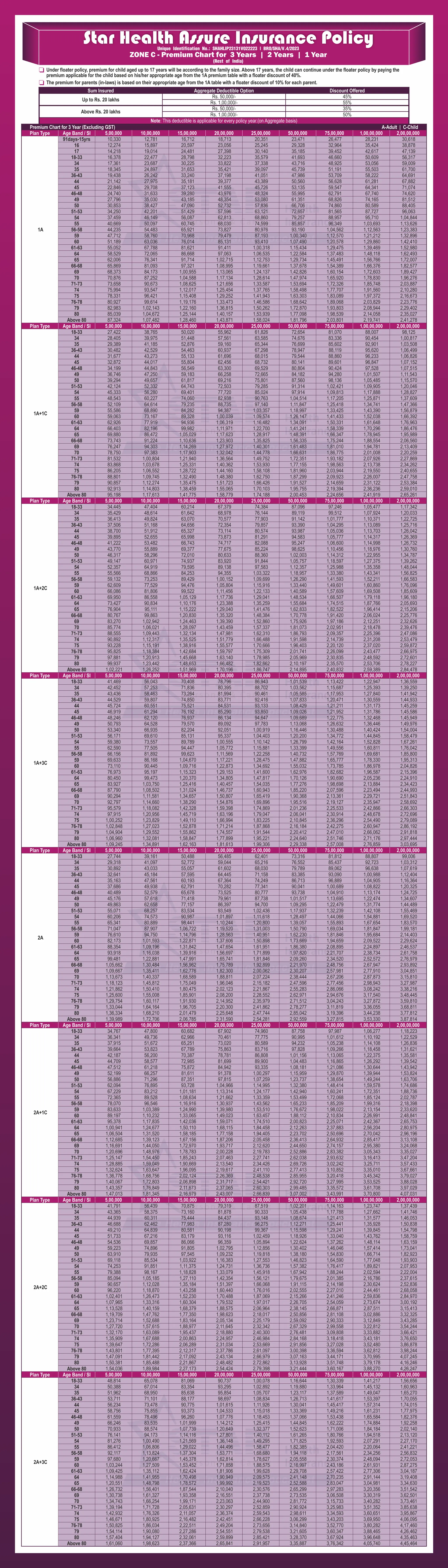 StarHealthAssureInsurancePolicy-Brochure.pdf
