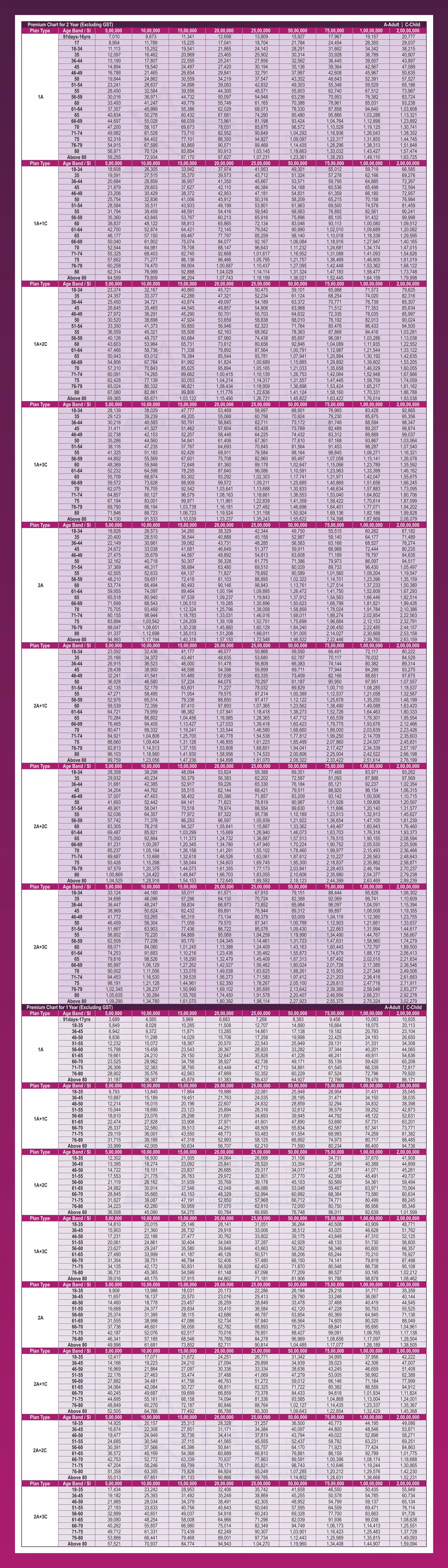 StarHealthAssureInsurancePolicy-Brochure.pdf