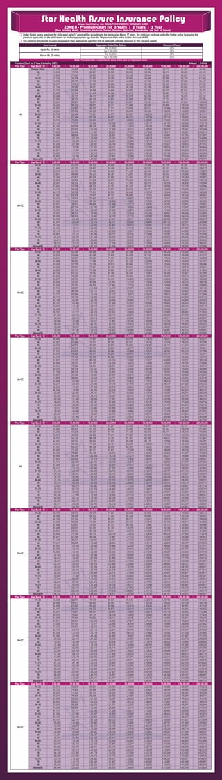 StarHealthAssureInsurancePolicy-Brochure.pdf