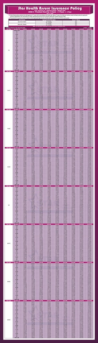 StarHealthAssureInsurancePolicy-Brochure.pdf