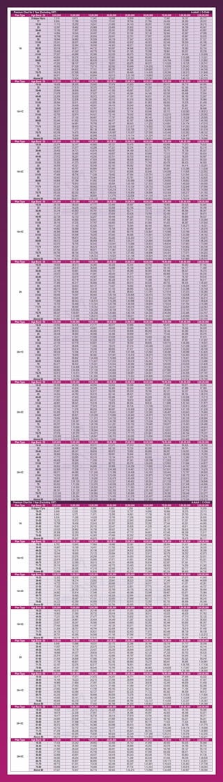 StarHealthAssureInsurancePolicy-Brochure.pdf