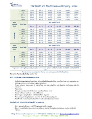 Star Health Insurance Coimbatore | STAR HEALTH INSURANCE | PDF