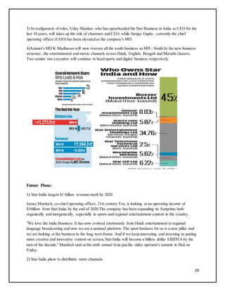 Project report on 'Star India' conglomerate | DOCX