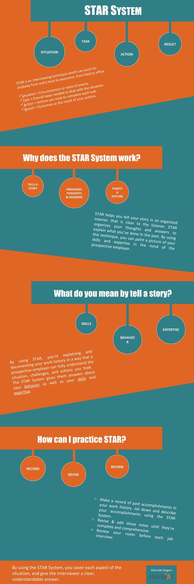 Star interviewing technique | PPT