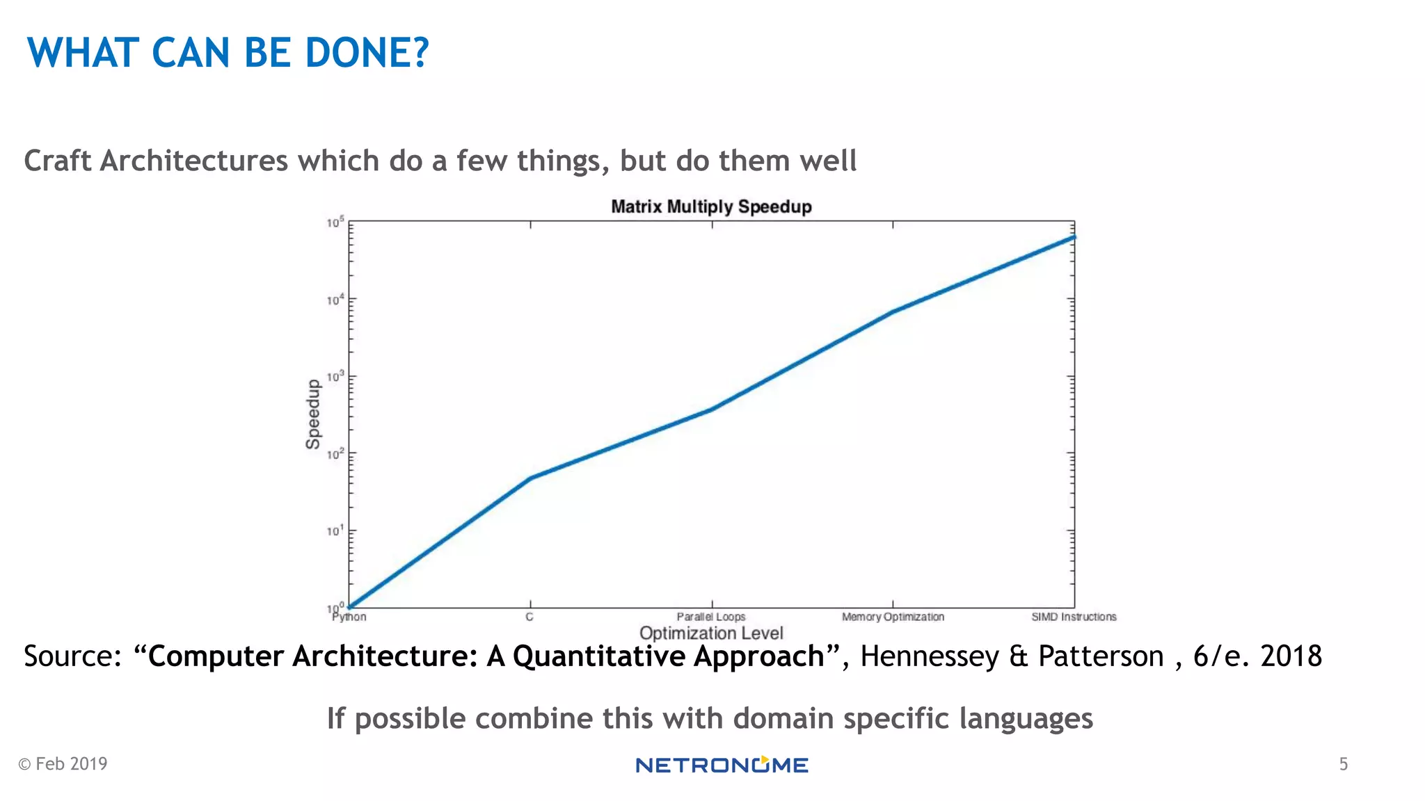 Flexible and Scalable Domain-Specific Architectures | PPT Flexible and Scalable Domain-Specific Architectures | PPT
