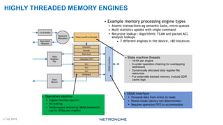 Flexible and Scalable Domain-Specific Architectures | PPT