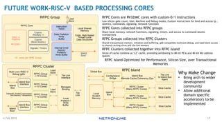 Flexible and Scalable Domain-Specific Architectures | PPT