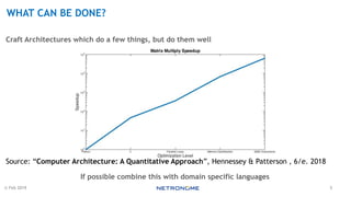 Flexible and Scalable Domain-Specific Architectures | PPT