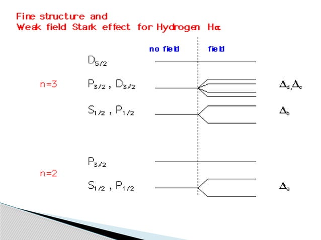 Stark Effectsplitting Of Spectral Lines Due To Electric Fieldppt