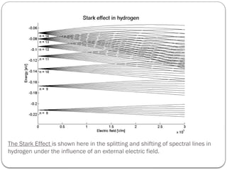 Stark Effect_Splitting of Spectral lines due to Electric Field.ppt