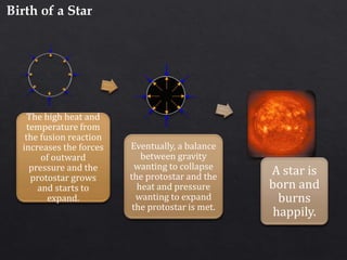 Star's Life Cycle | PPT