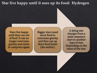 Star's Life Cycle | PPT