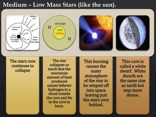 Star's Life Cycle | PPTX