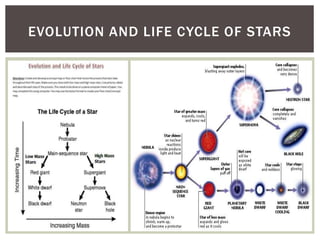 Star's Life Cycle | PPTX