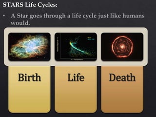 Star's Life Cycle | PPT
