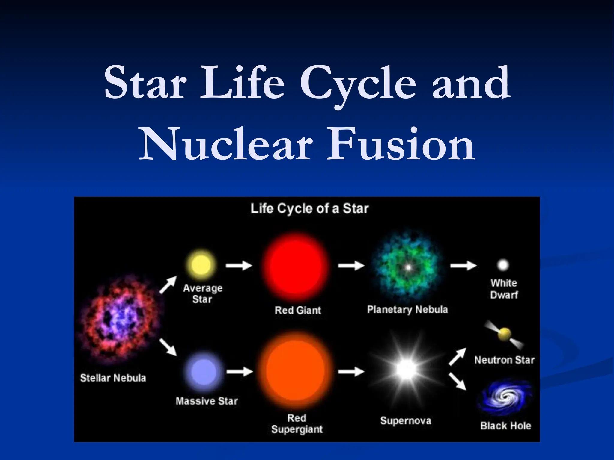 Star Life Cycle and Nuclear Fusion birth to death.pdf