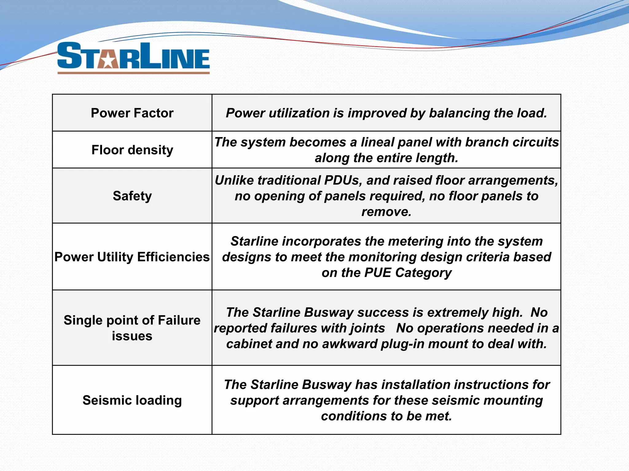 Starline presentation on power distribution in the Data Center premier ...