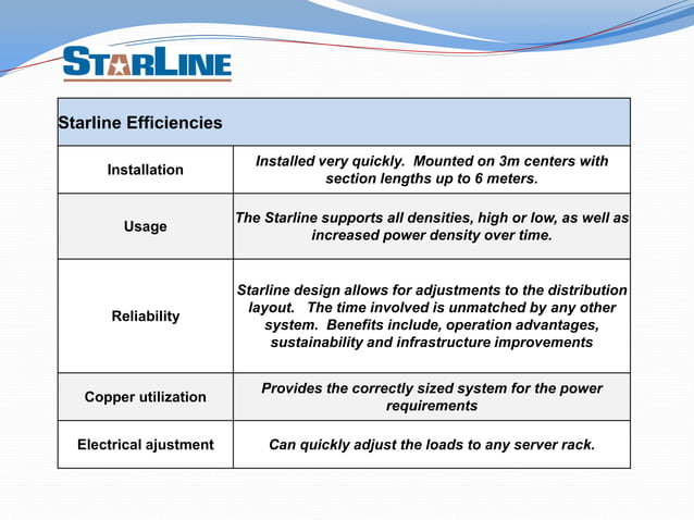 Starline presentation on power distribution in the Data Center premier ...