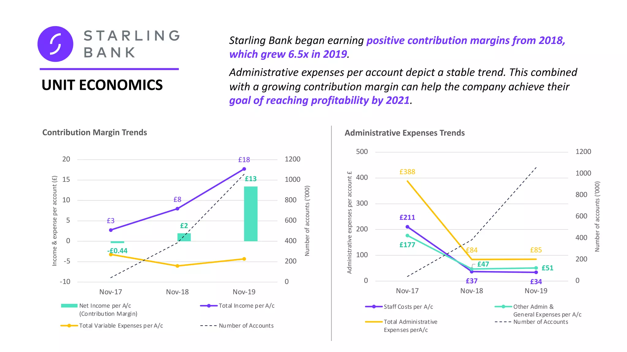 Starling Bank Deep Dive | PDF