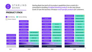 Starling Bank Deep Dive | PDF