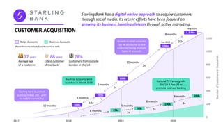 Starling Bank Deep Dive | PDF