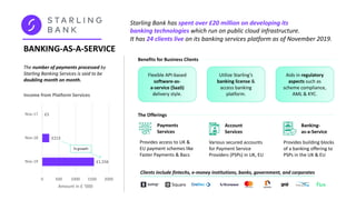 Starling Bank Deep Dive | PDF