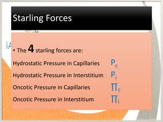 Starling forces | PPT