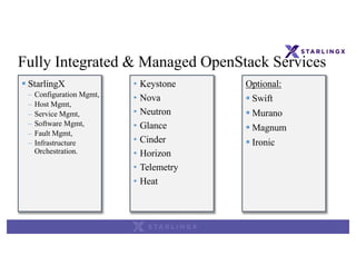 StarlingX - Driving Compute to the Edge with OpenStack | PPT