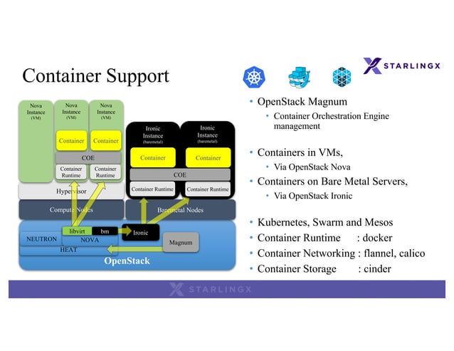 StarlingX - Driving Compute to the Edge with OpenStack | PDF | Cloud ...