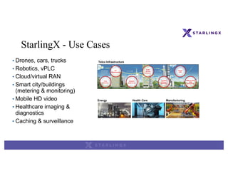 StarlingX - Driving Compute to the Edge with OpenStack | PPT