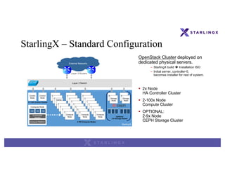 StarlingX - Driving Compute to the Edge with OpenStack | PPT