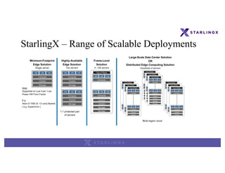 StarlingX - Driving Compute to the Edge with OpenStack | PPT