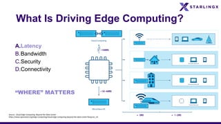 StarlingX - Project Onboarding | PDF | Shareware and Freeware | Computer Software and Applications