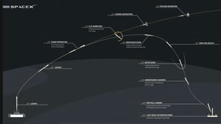 satellite internet starlink.pptx