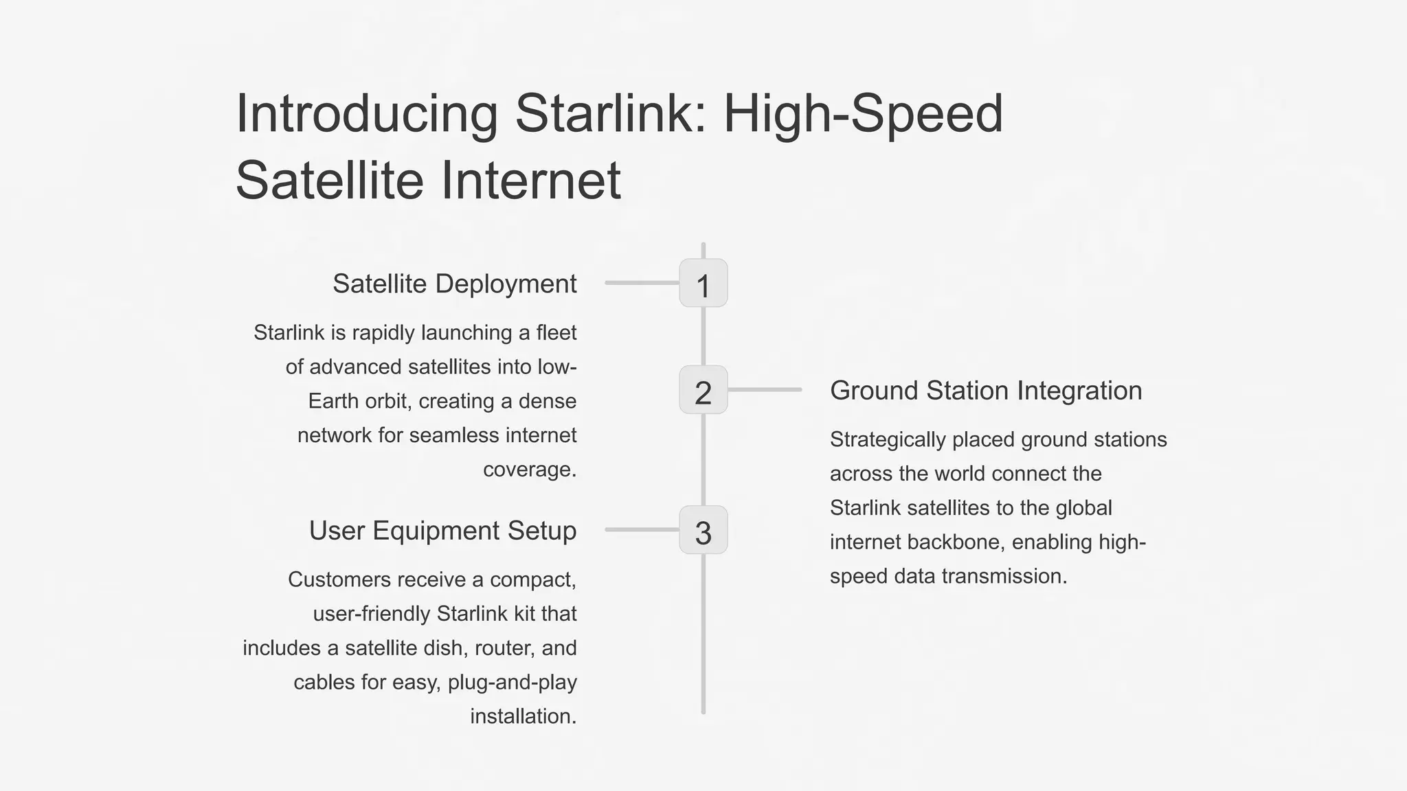 Starlink Setup: Streamlined Installation for Global High-Speed Internet ...